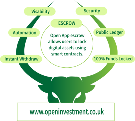 Online Banking - Open Investment